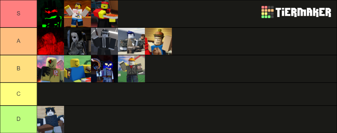 Roblox Forsaken Characters (Patch 2.10) Tier List (Community Rankings ...