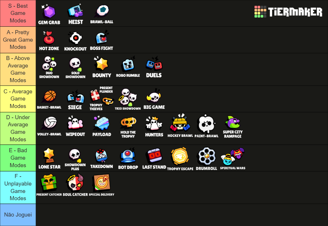 Brawl Stars All Game Modes | GaebeBS Tier List (Community Rankings ...