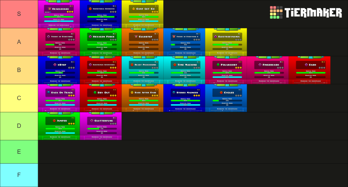 Geometry dash all levels (2.2 version) Tier List (Community Rankings ...