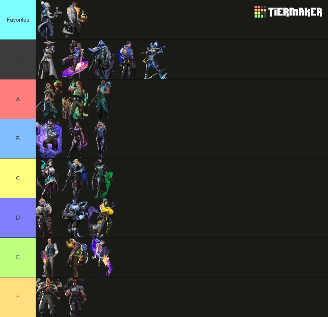VALORANT Agents (up to Clove) Tier List (Community Rankings) - TierMaker