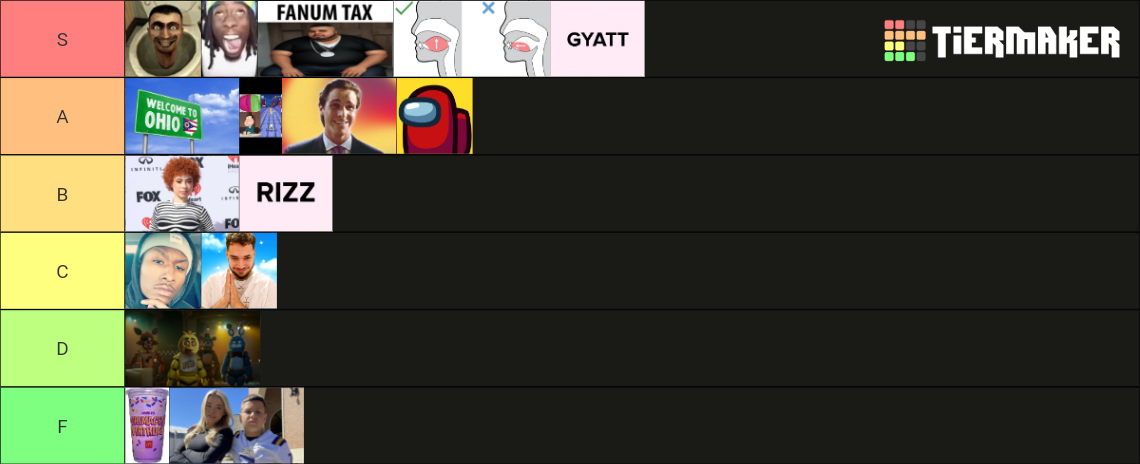 Gen Alpha Brain Rot Tier List (Community Rankings) - TierMaker