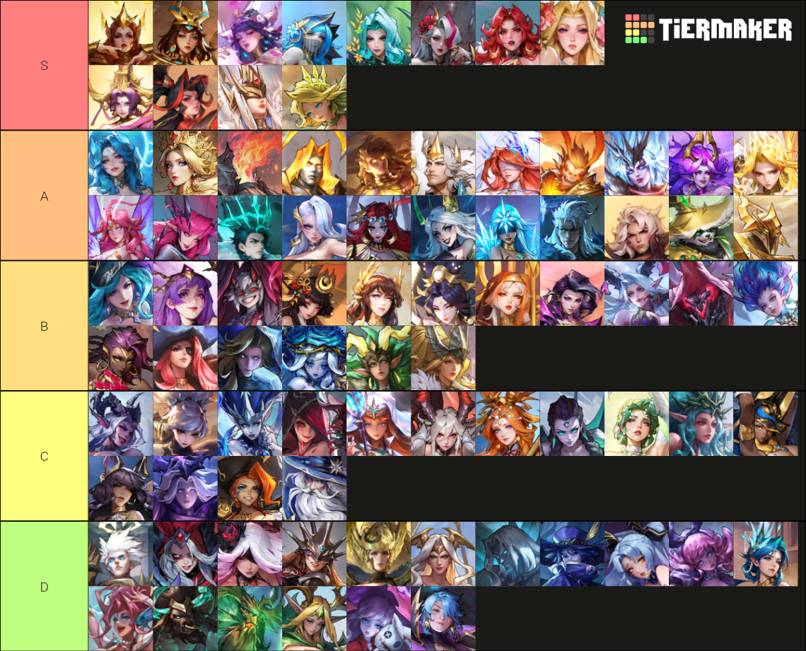Omniheroes All heroes Tier List (Community Rankings) - TierMaker