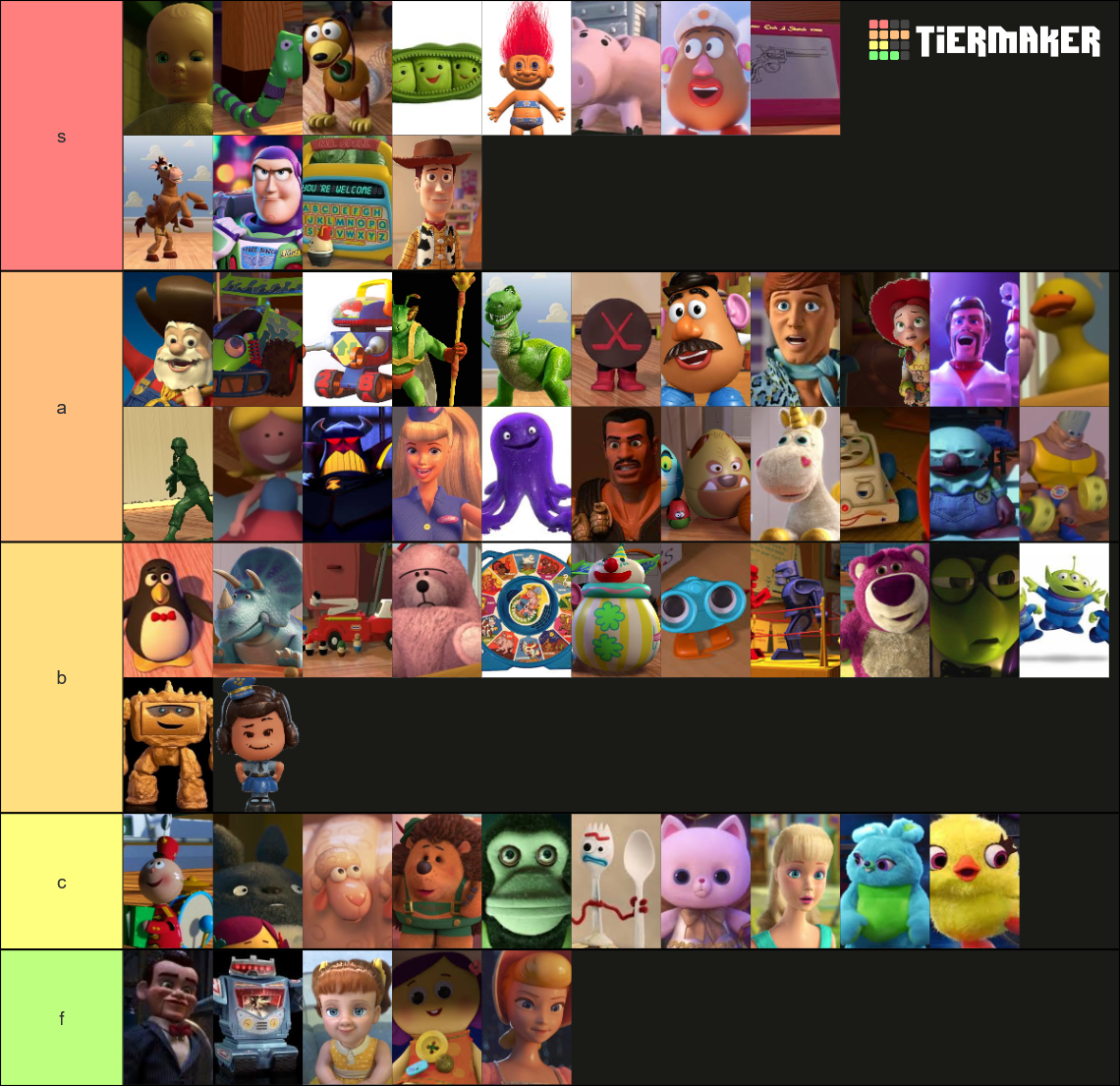 Toy story characters Tier List (Community Rankings) - TierMaker