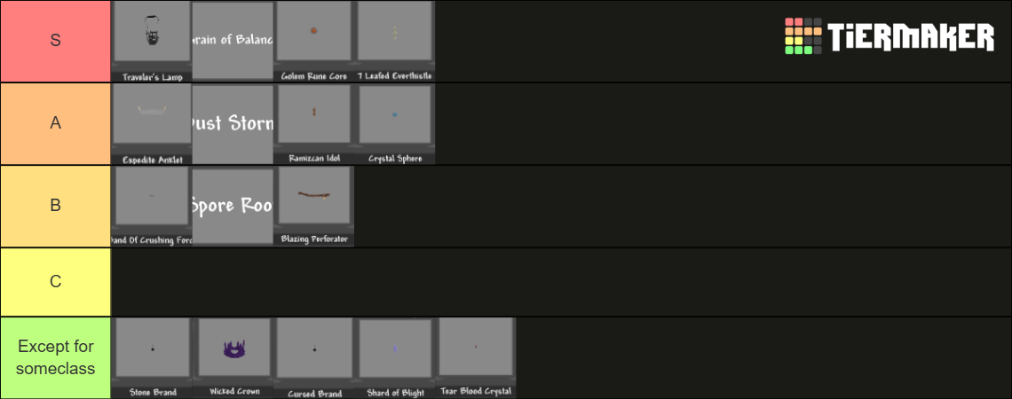 Arcane lineage GEAR Tier List (Community Rankings) - TierMaker