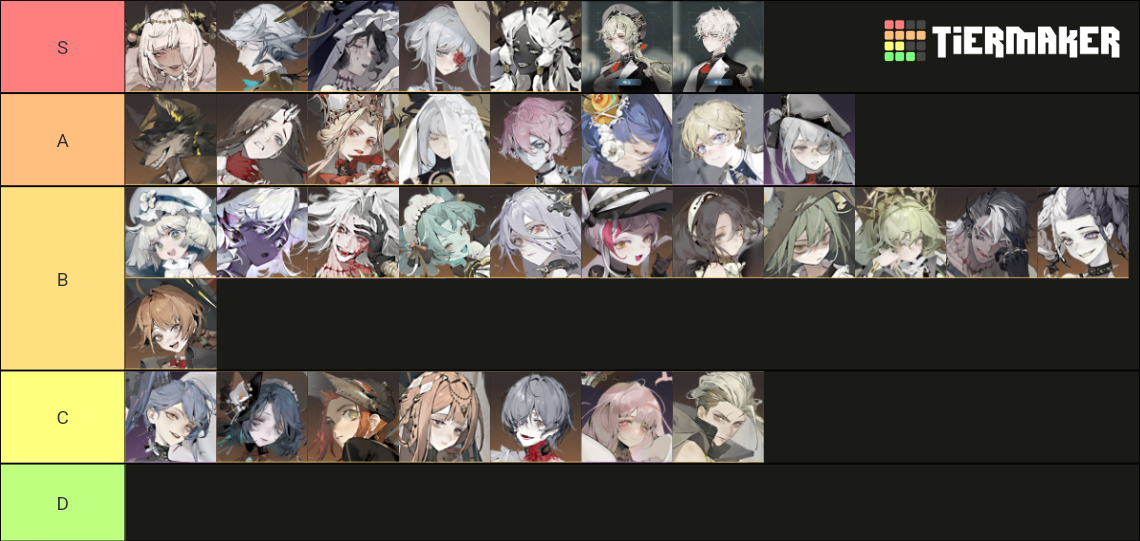 Morimens characters Tier List (Community Rankings) - TierMaker