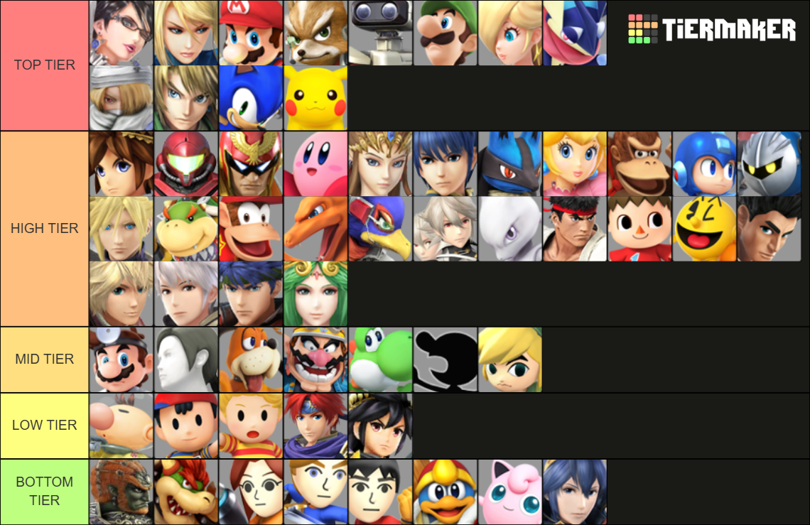 Smash Bros. 4 Tier List (Community Rankings) - TierMaker