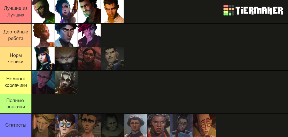 Arcane Character List Tier List (Community Rankings) - TierMaker