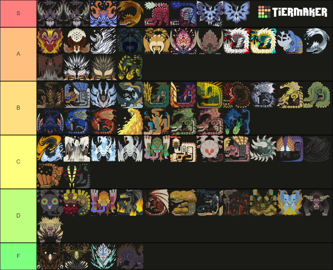 Monster Hunter World Iceborne Complete Monster Tier Tier List ...