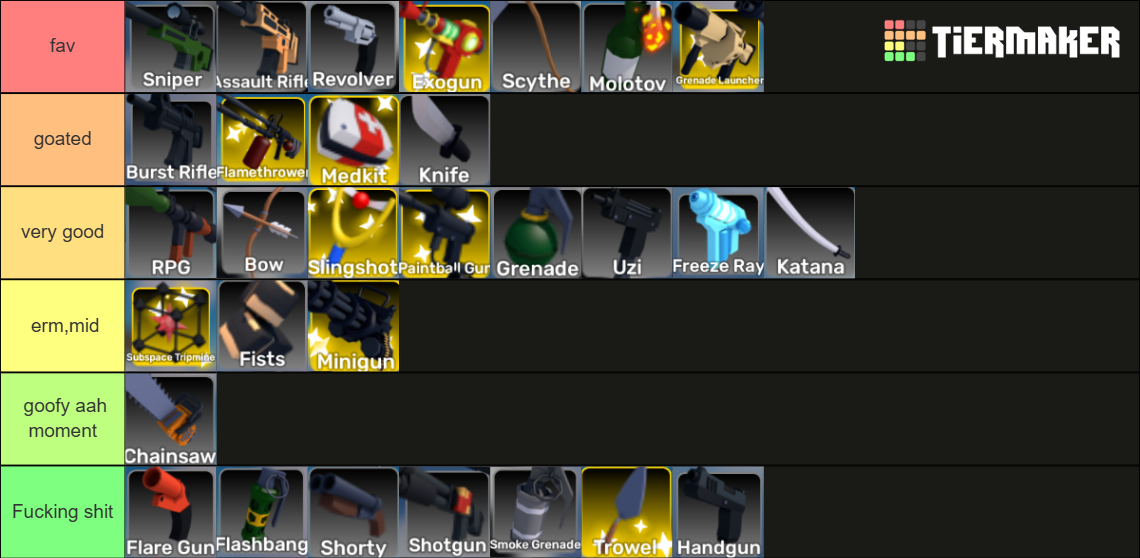 ROBLOX Rivals Weapons Tier List (Community Rankings) - TierMaker