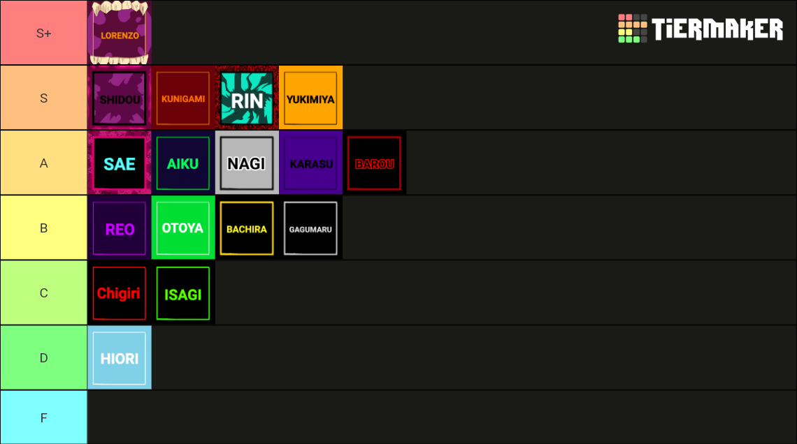 Blue Lock Rivals: Styles Tier List (Community Rankings) - TierMaker