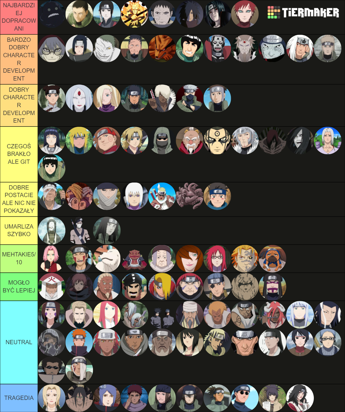 Naruto characters tier-list (100) Tier List (Community Rankings ...