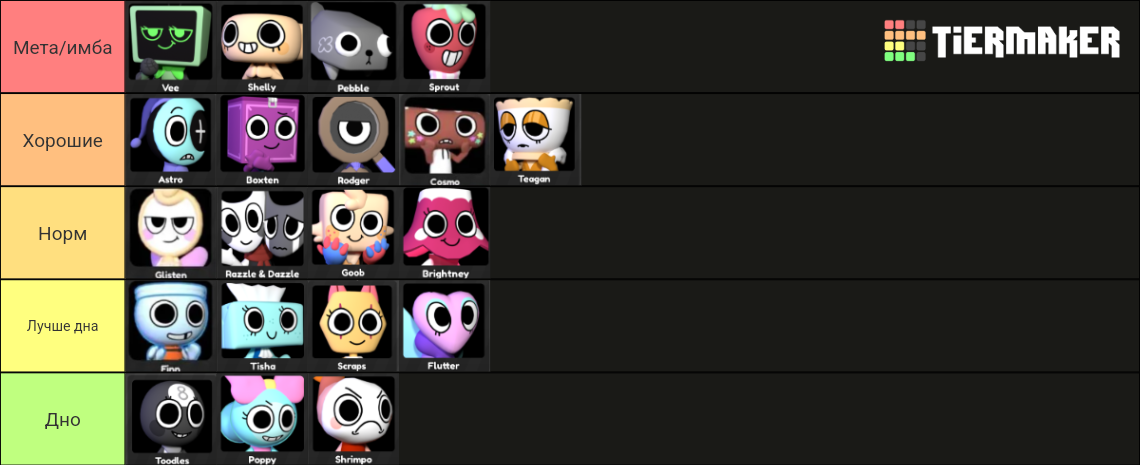 Dandy's World Characters Tier List (Community Rankings) - TierMaker