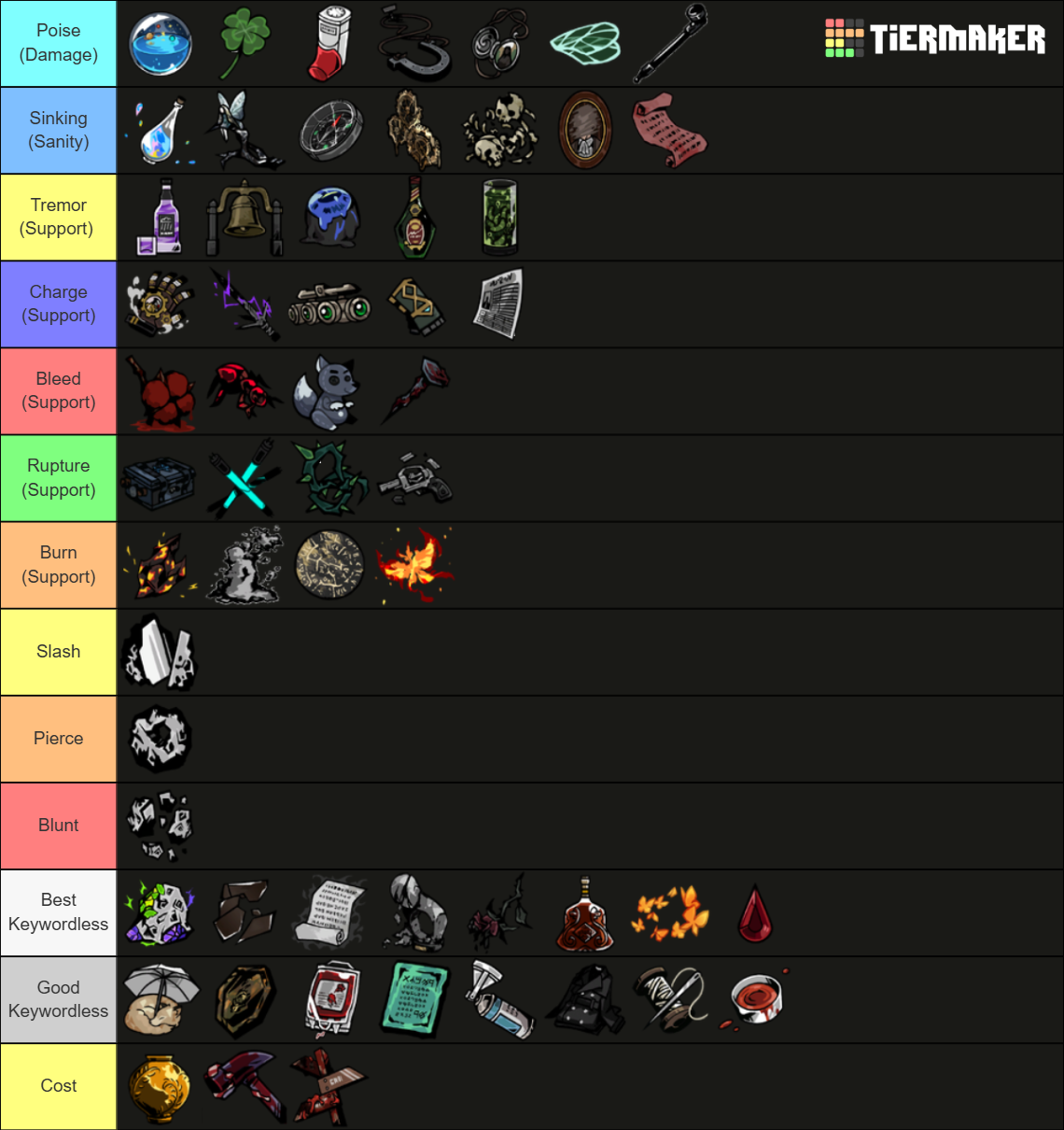 Limbus Ego Gifts MD5 Tier List (Community Rankings) - TierMaker