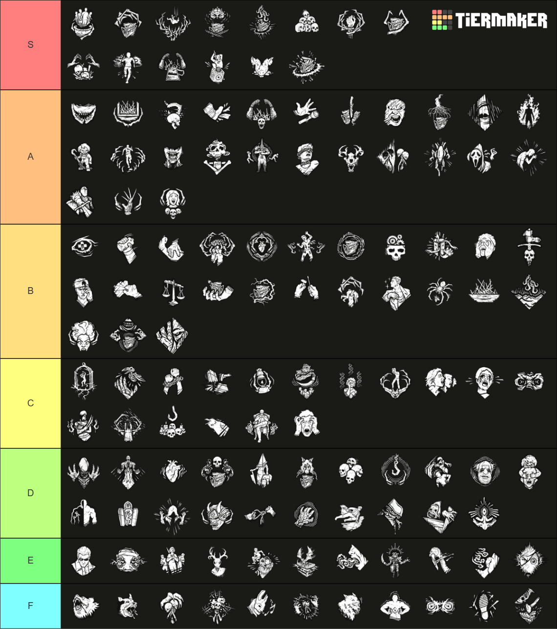 Dead by Daylight Killer Perks (Tokyo Ghoul) Tier List (Community ...