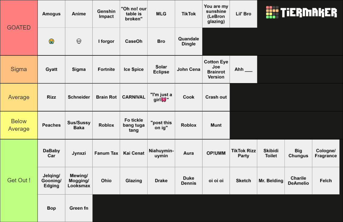 All Brainrot Words Tier List (Community Rankings) - TierMaker