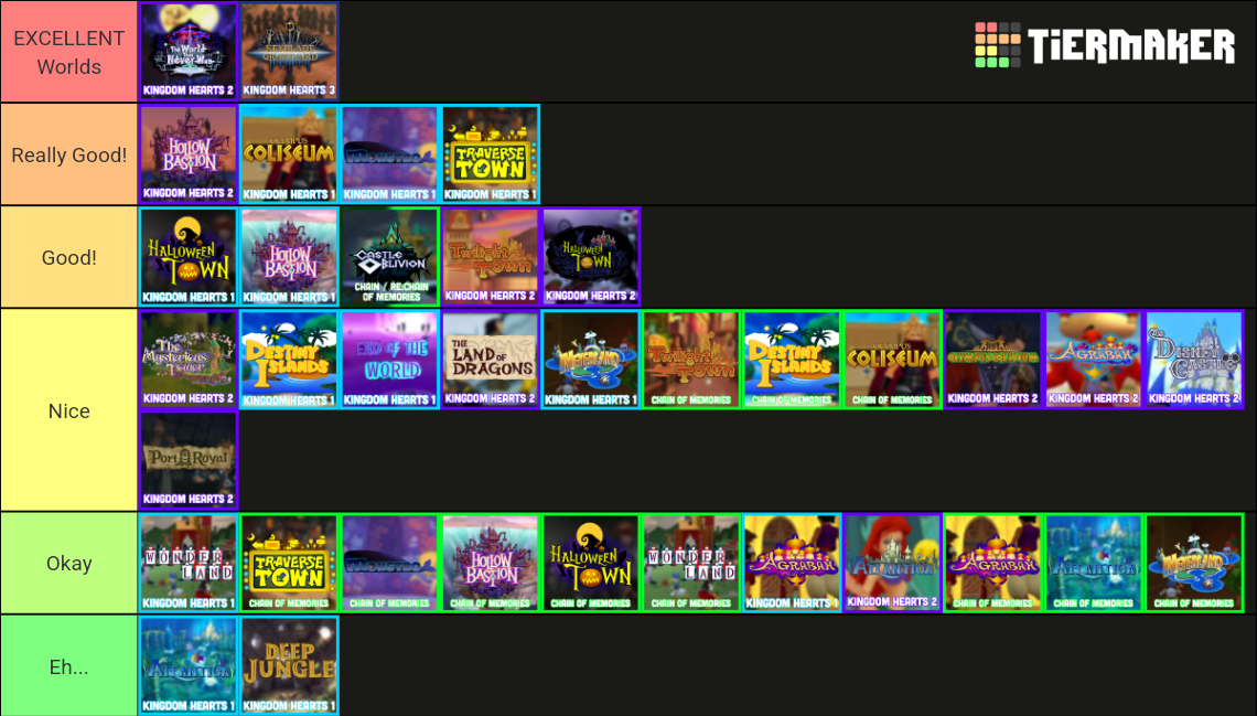 Ultimate Kingdom Hearts Worlds (all games) Tier List (Community ...