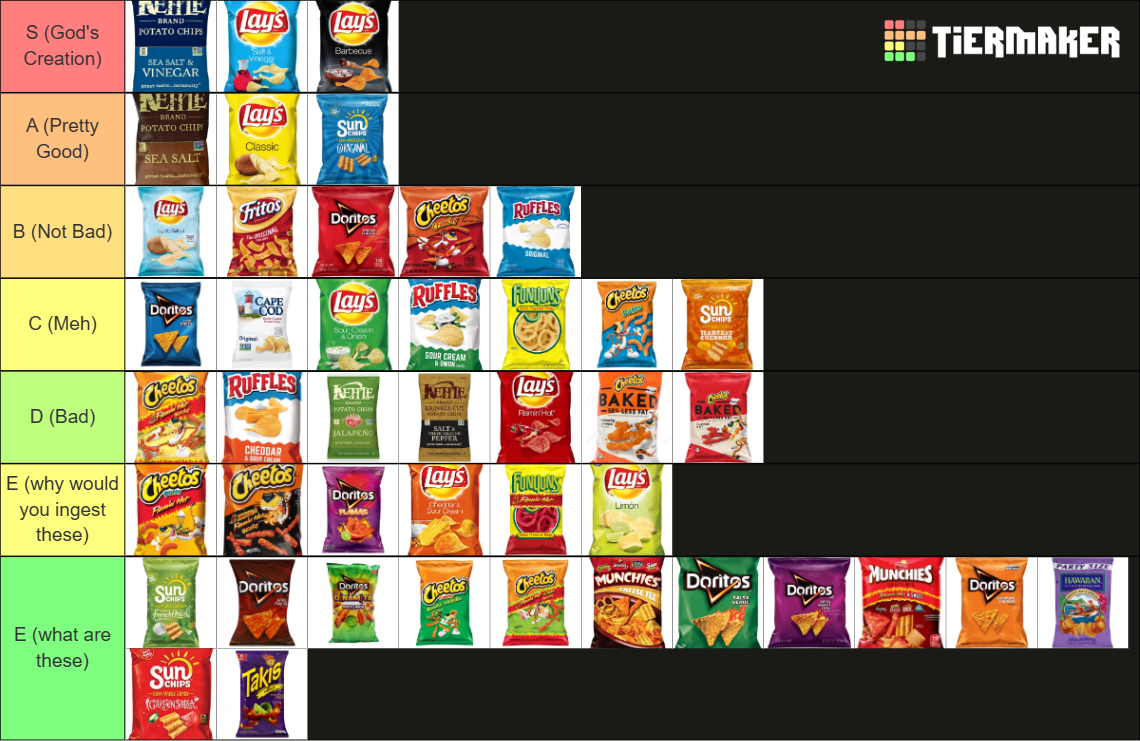 Chips Tier List (Community Rankings) - TierMaker