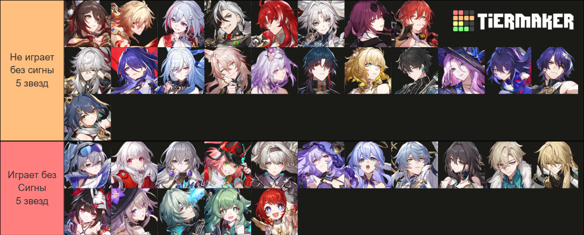 Honkai Star Rail Smash or Pass Tier List (Community Rankings) - TierMaker
