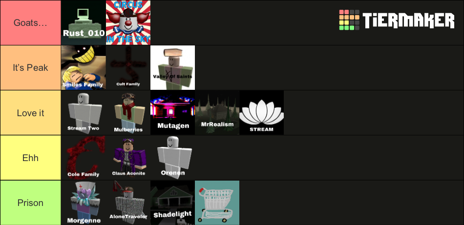 Roblox Myth Tier List (Community Rankings) - TierMaker