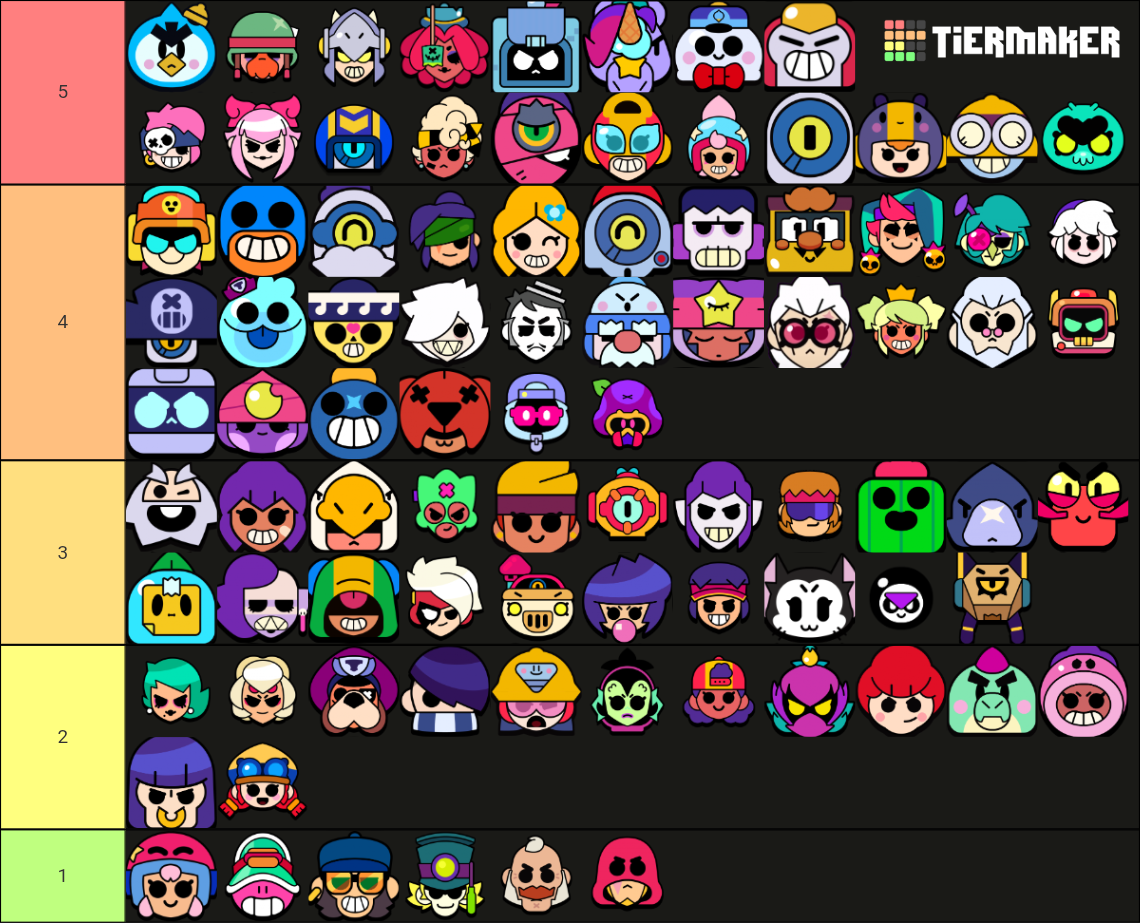 Brawl stars characters Tier List (Community Rankings) - TierMaker
