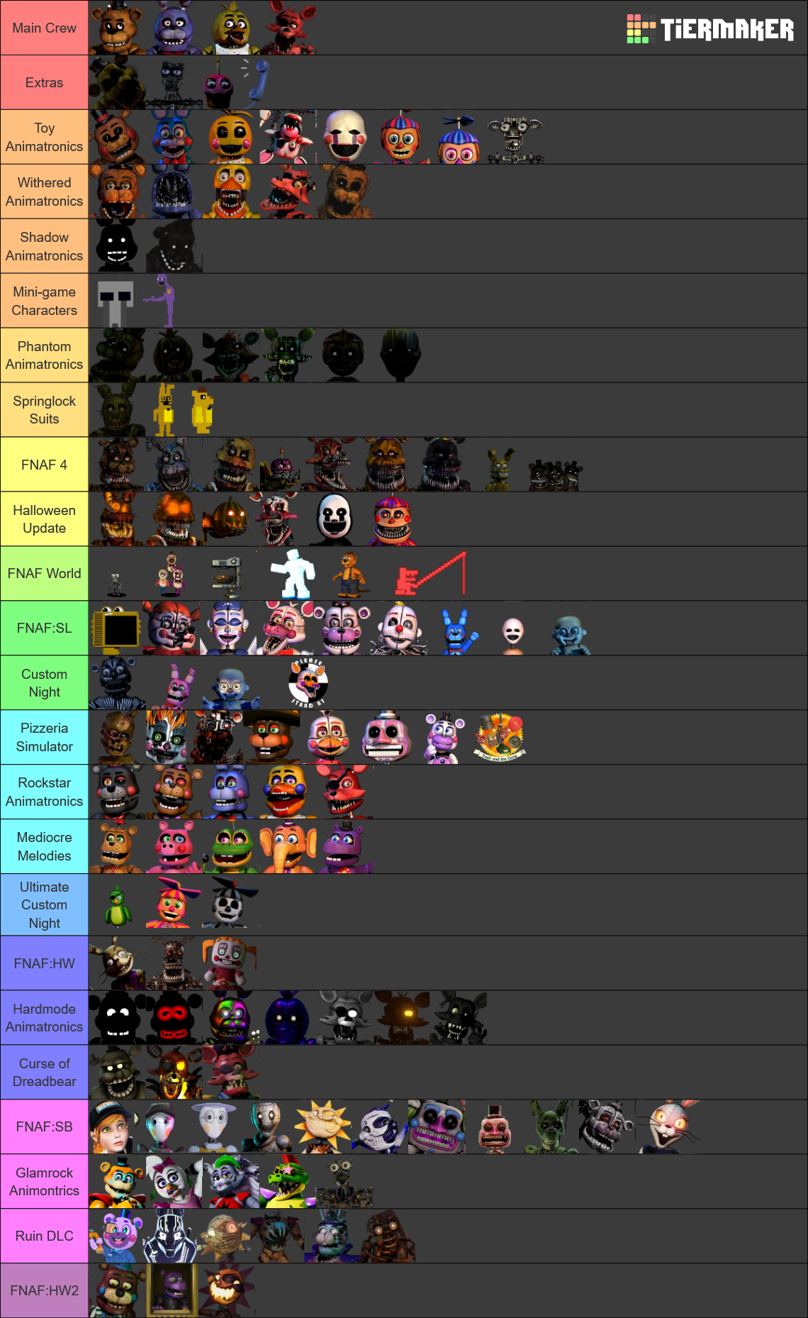 FNAF Tier List (Community Rankings) - TierMaker