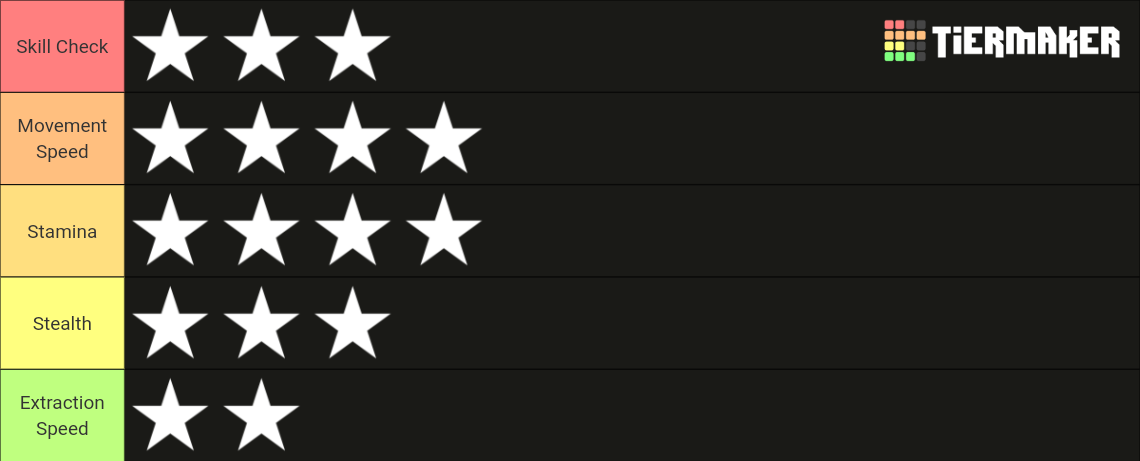 Dandy's World Stats Template Tier List (Community Rankings) - TierMaker
