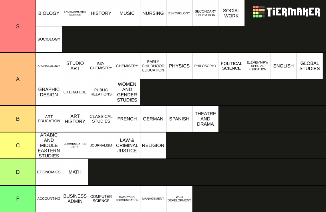 44 College Majors Tier List (Community Rankings) - TierMaker