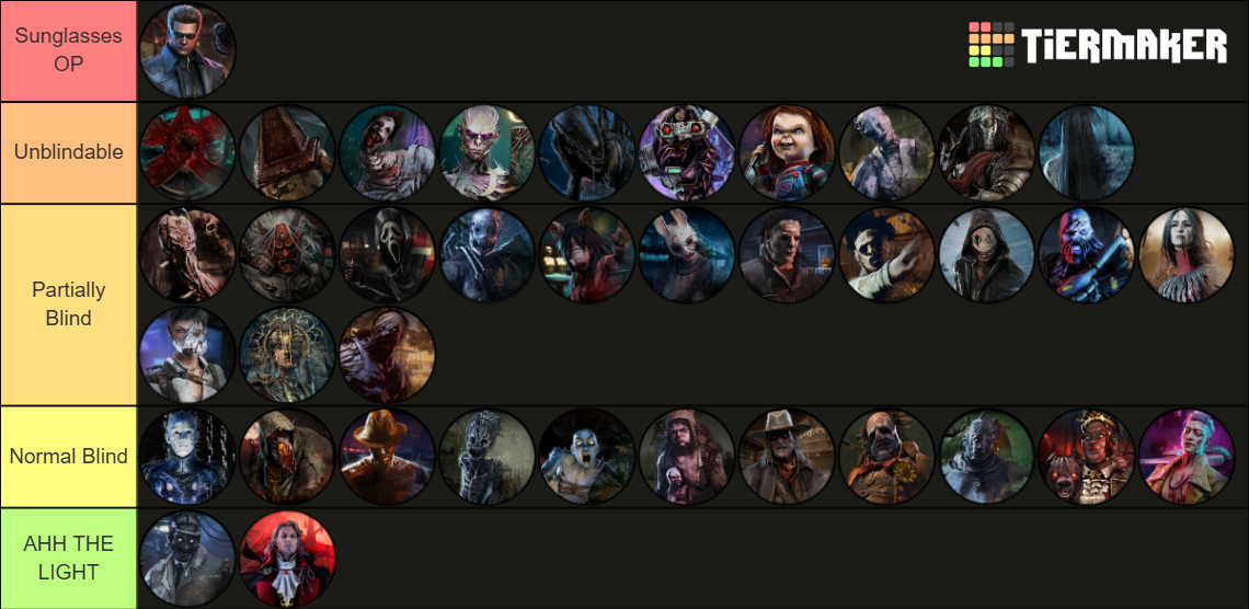 DBD Killers [8.4.0] Tier List (Community Rankings) - TierMaker