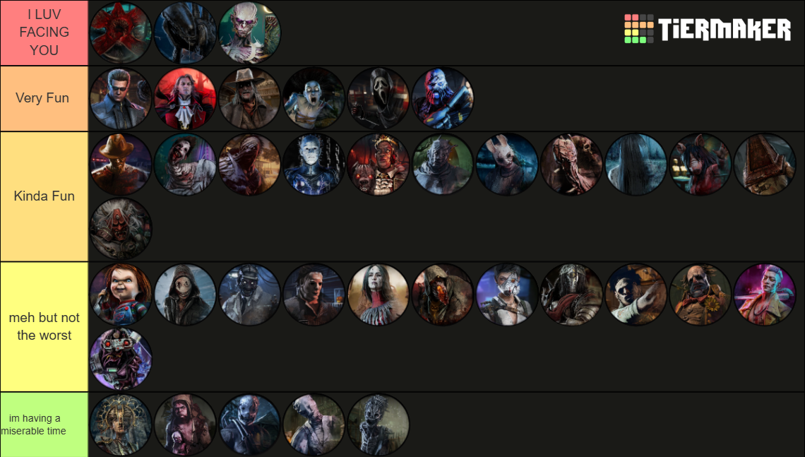 DBD Killers [8.4.0] Tier List (Community Rankings) - TierMaker