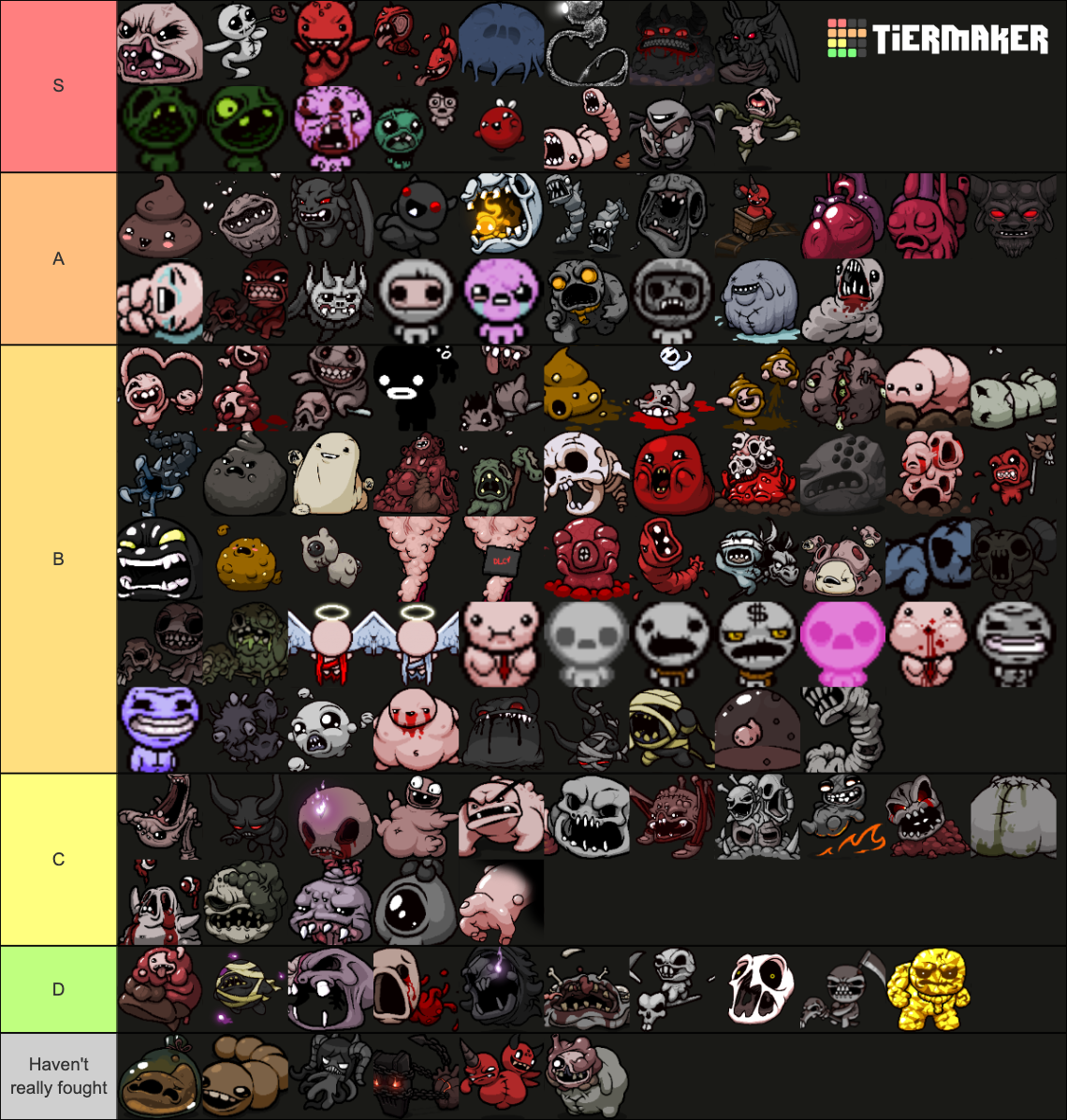 Binding of Isaac: Repentance Bosses/Mini-Bosses Tier List (Community ...