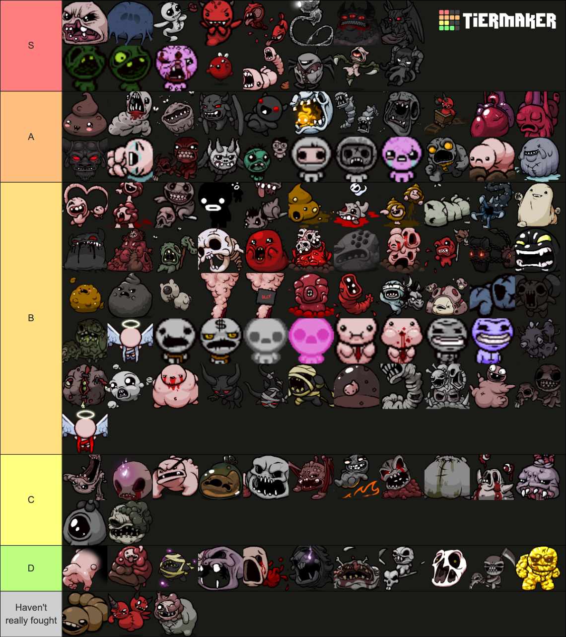 Binding of Isaac: Repentance Bosses/Mini-Bosses Tier List (Community ...