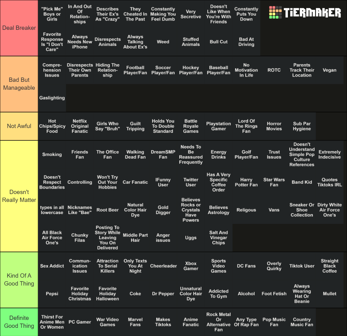 Red Flags Tier List (Community Rankings) - TierMaker