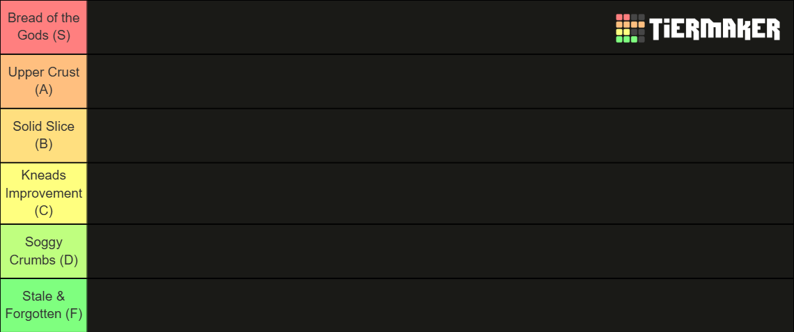bread types Tier List (Community Rankings) - TierMaker