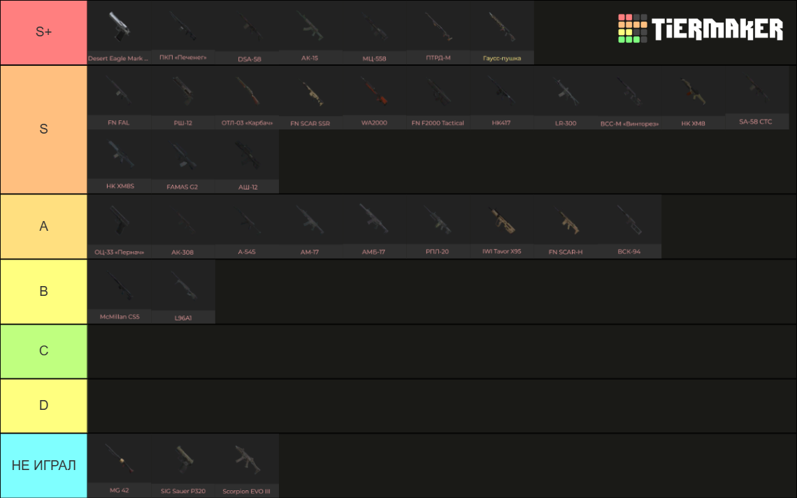 STALCRAFT Мастерское Оружие Tier List (Community Rankings) - TierMaker