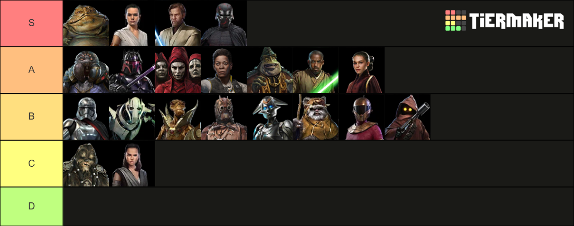 SWGOH Characters (March 2025) Tier List (Community Rankings) - TierMaker