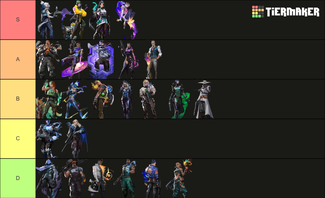 VALORANT Agents (up to Clove) Tier List (Community Rankings) - TierMaker