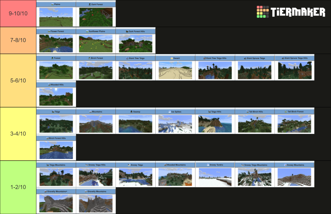 All 76 Minecraft Biomes 1.16.5 (with names) Tier List (Community ...