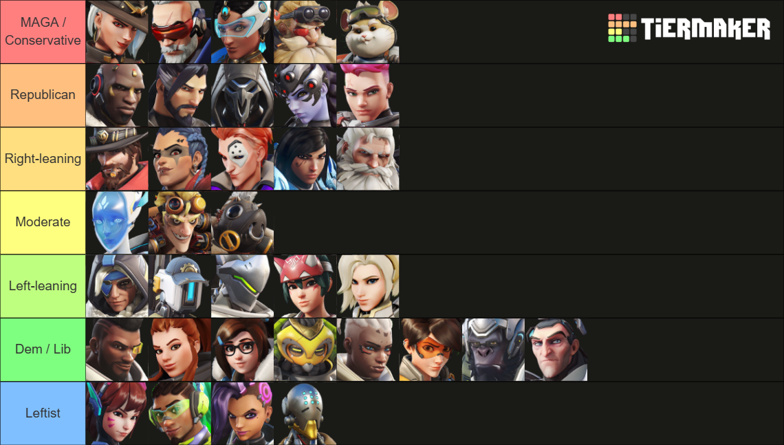 Overwatch 2 Heroes Tier List (Community Rankings) - TierMaker