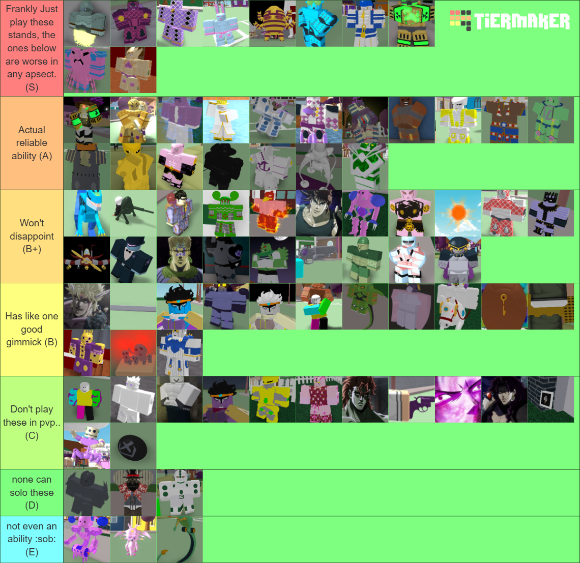 Project JoJo Tier List (Community Rankings) - TierMaker