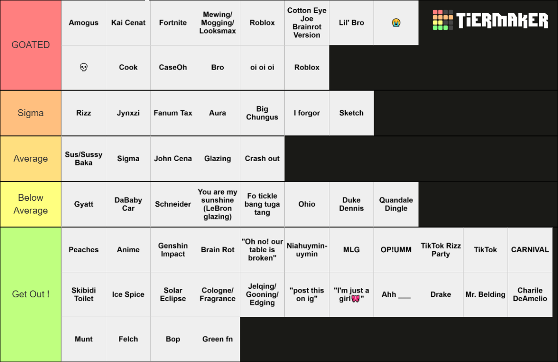 All Brainrot Words Tier List (Community Rankings) - TierMaker