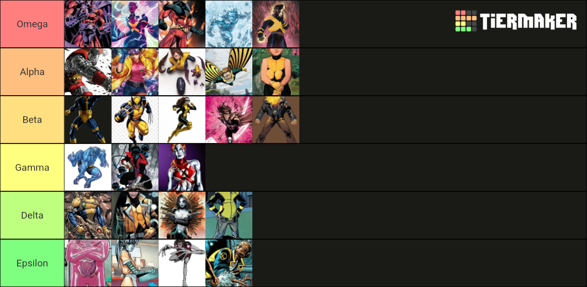 Mutant level classification Tier List (Community Rankings) - TierMaker