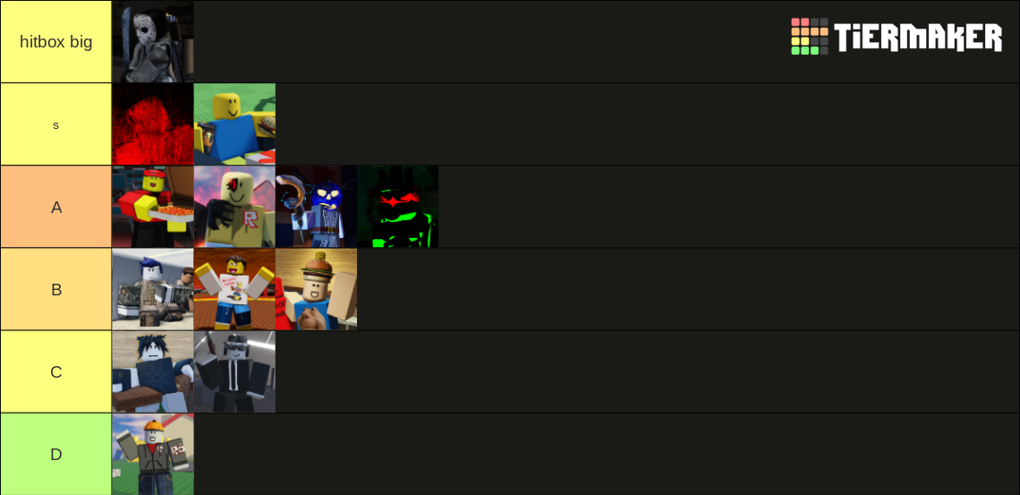Roblox Forsaken Characters (Patch 2.10) Tier List (Community Rankings ...