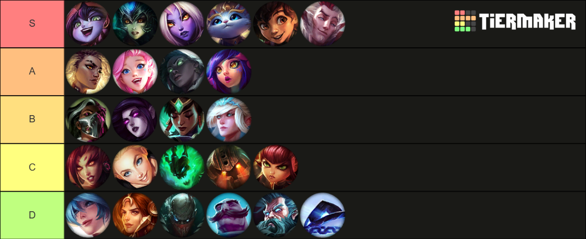 League of Legends All Champions, 01/2025 Tier List (Community Rankings ...
