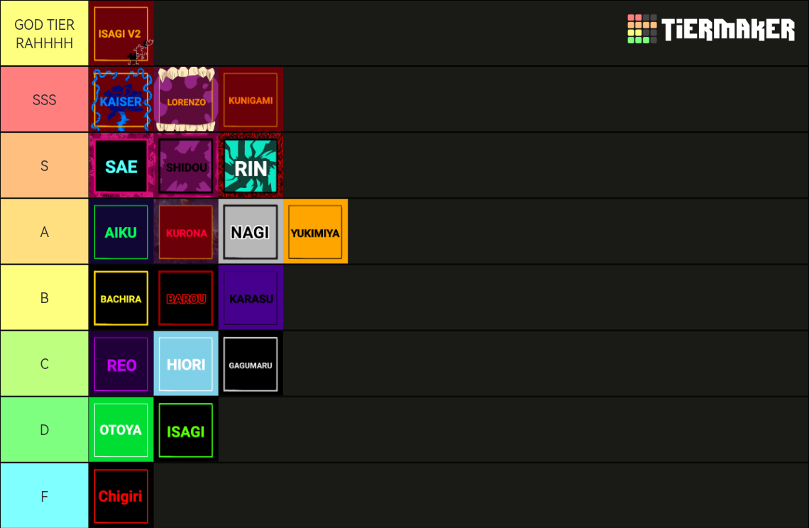 Blue Lock Rivals: Styles Tier List (Community Rankings) - TierMaker
