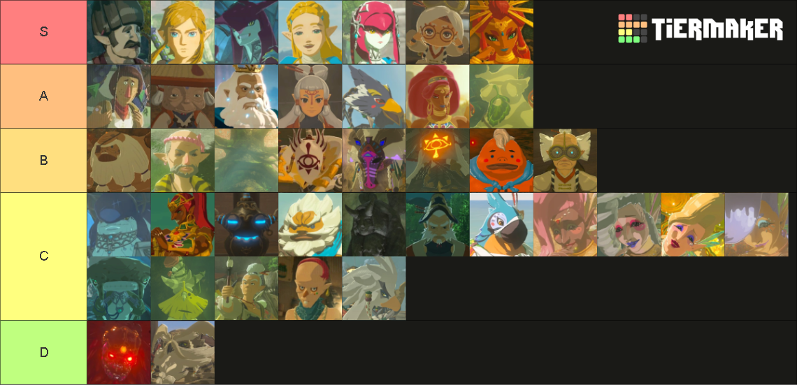 The Legend of Zelda: Breath of the Wild Characters Tier List (Community ...