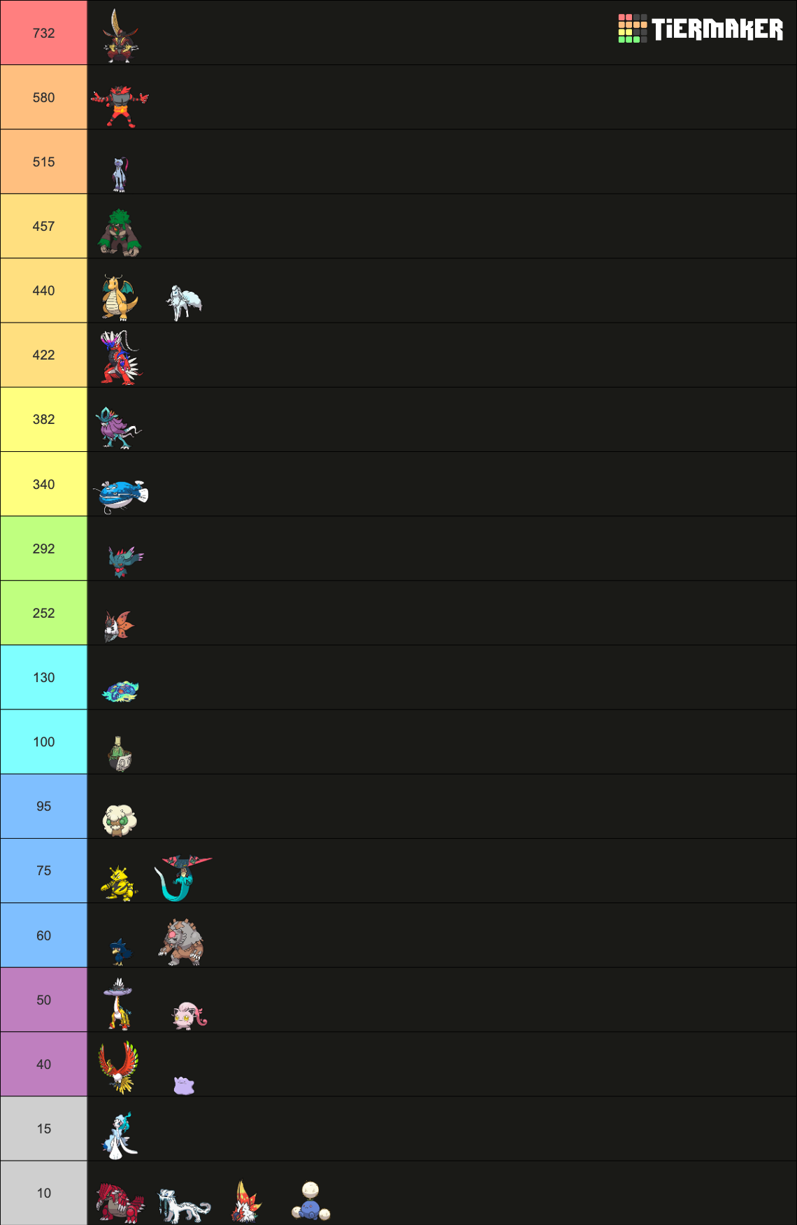 Pokemon SV VGC REG I Tier List (Community Rankings) - TierMaker
