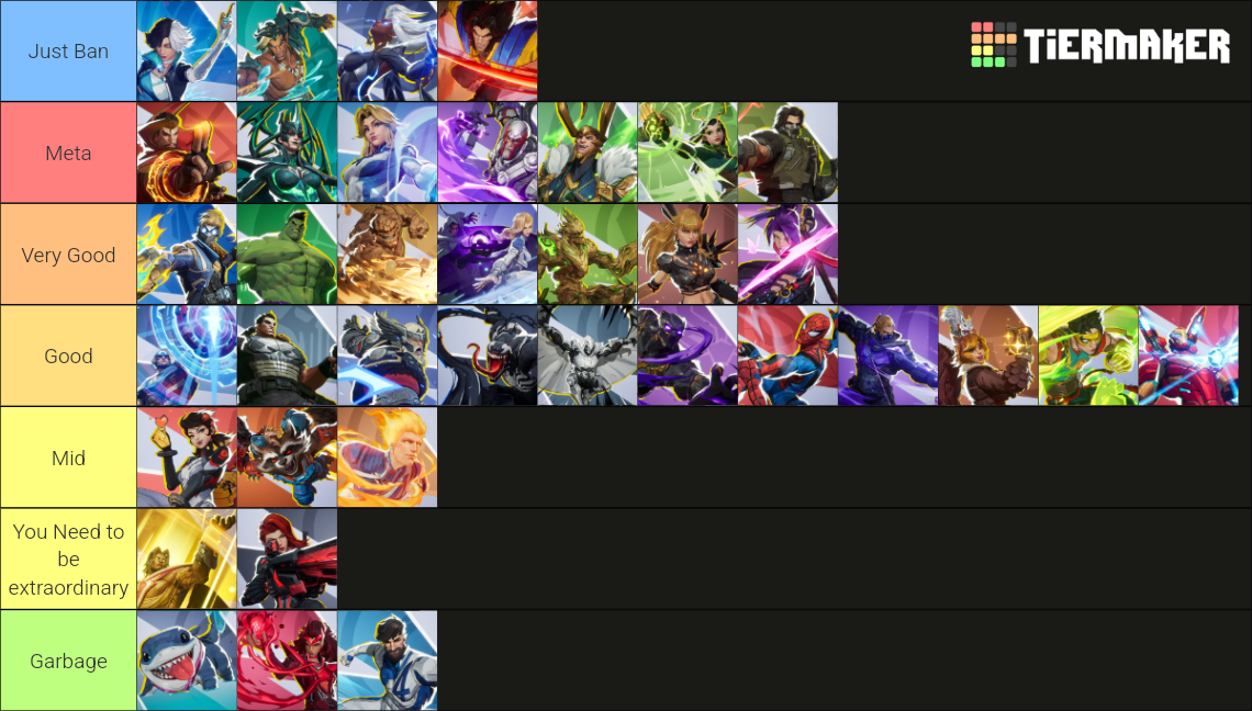 Marvel Rivals Characters Tier List (Community Rankings) - TierMaker