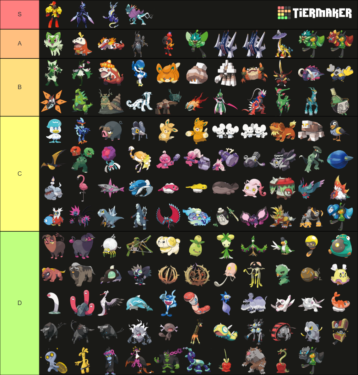 Gen 9 Pokemon with DLC (Official Artwork) Tier List (Community Rankings ...