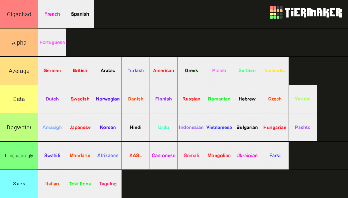 Beautiful Languages Tier List (Community Rankings) - TierMaker