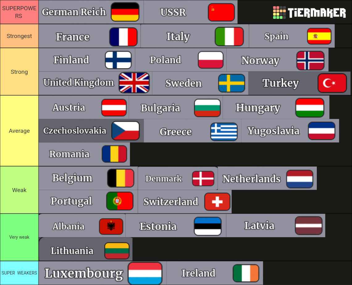 Conquer Europe Country Tier List (Community Rankings) - TierMaker